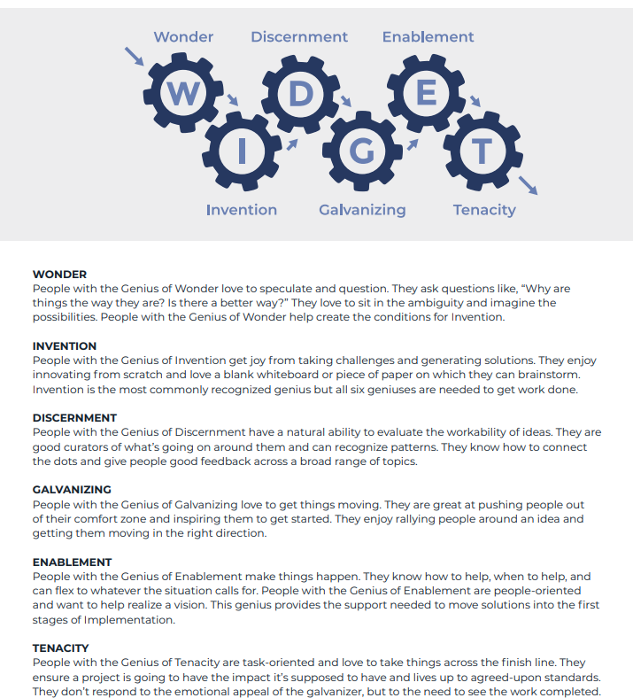 Working Genius overview
